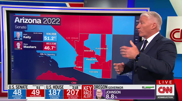 U.S. twin billionaire parties win 2022 elections: How the system really ...